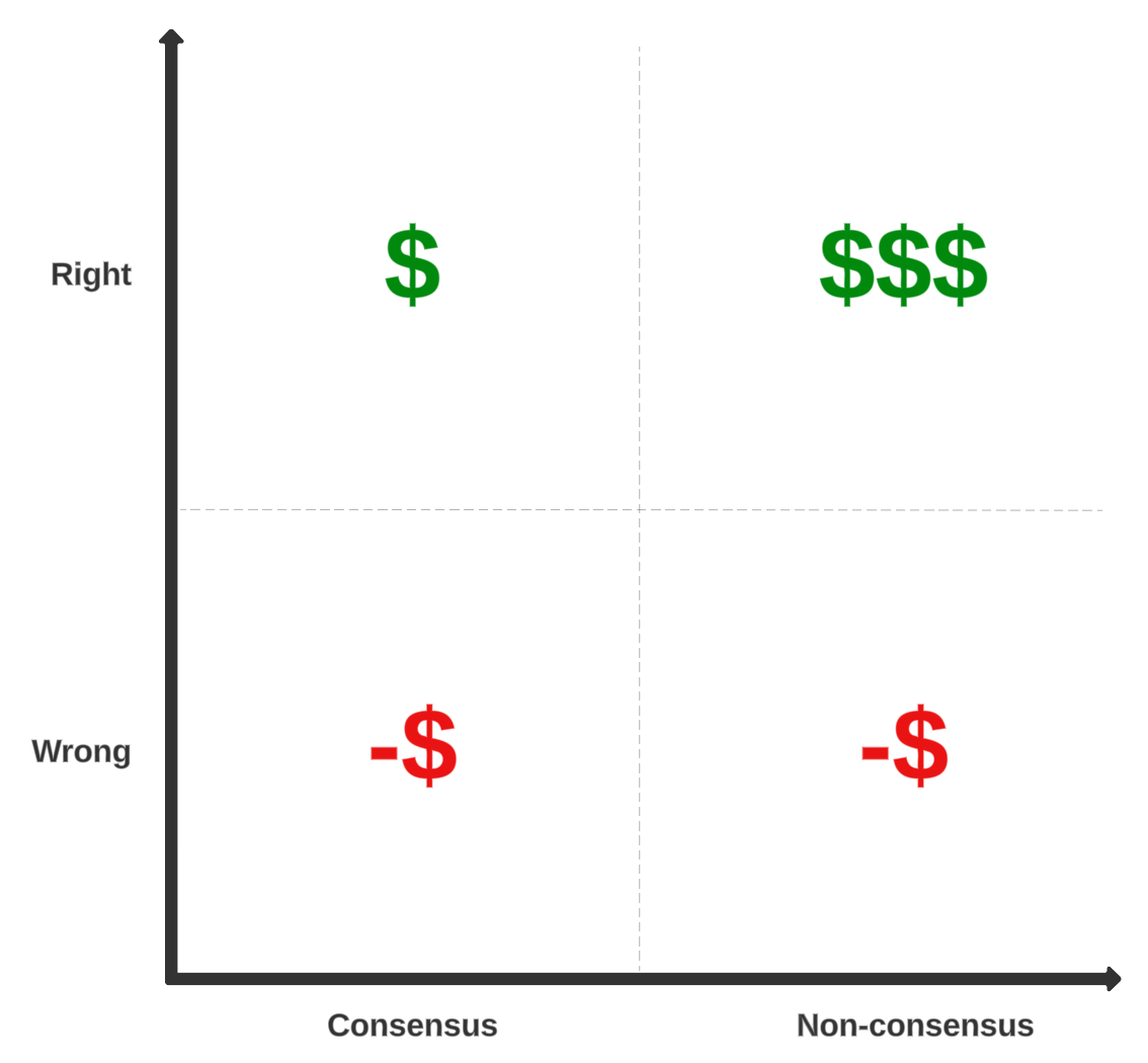 The Myth of the Non-Consensus VC – Tanner Johnston